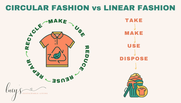 What Is Circular Fashion? How Sustainable Choices Are Reshaping The ...